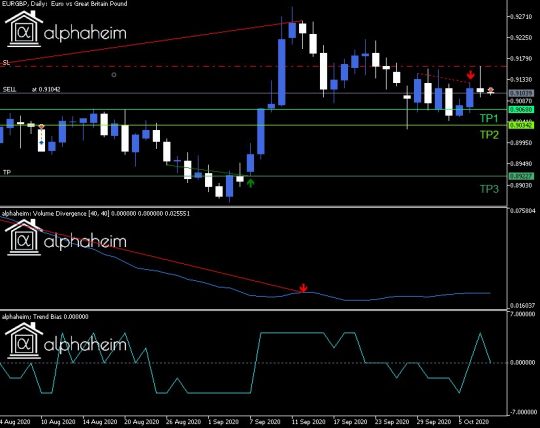 High Probability Reversals Trading Strategy – alphaheim