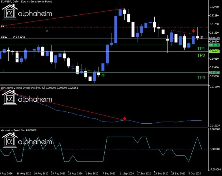 High Probability Reversals Trading Strategy – alphaheim
