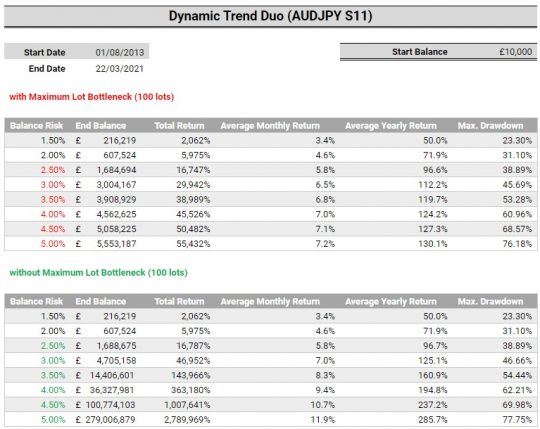 Dynamic Trend Duo EA: Trend Following Scalper with Recovery Mechanisms ...