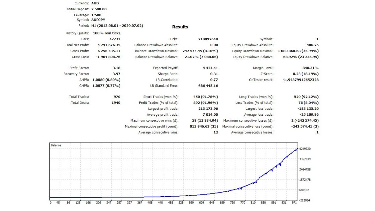 Dynamic Trend Duo EA: Trend Following Scalper with Recovery Mechanisms ...