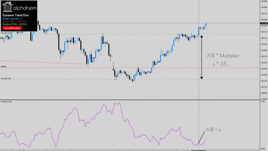 Dynamic Trend Duo EA: Trend Following Scalper with Recovery Mechanisms ...